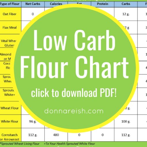 9 Low Carb Flours and Their Nutritional Info (Infograph for Easy ...