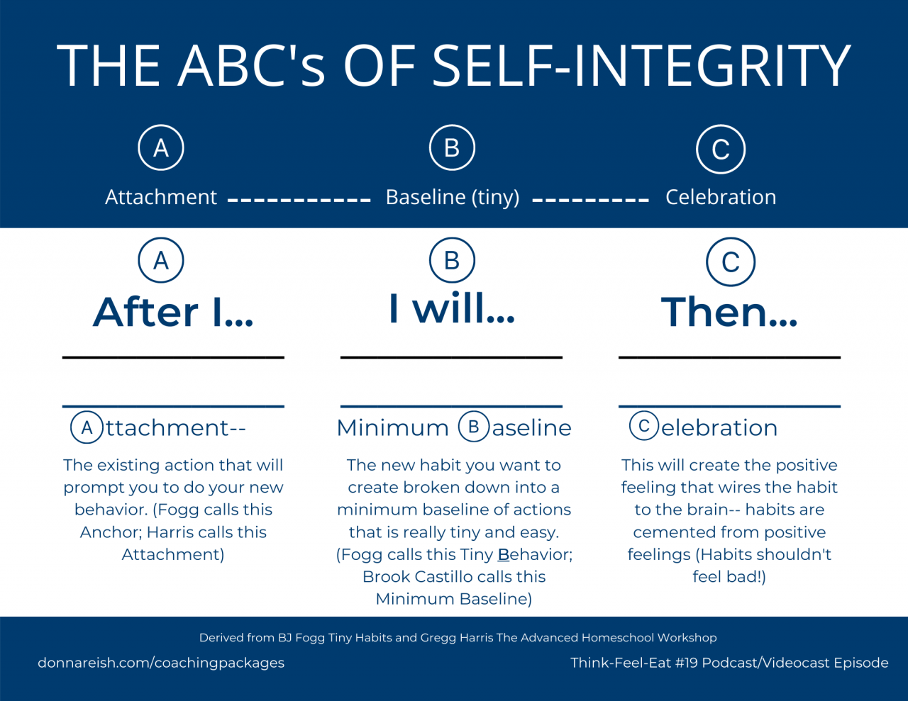 Think-Feel-Eat #20: Tools for Self-Integrity (Part II of II) | Donna Reish